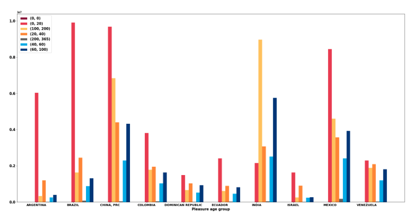 GitHub - Meghana-polisetty/Automated-Data-Pipeline-for-Temperature-and-Immigration-information