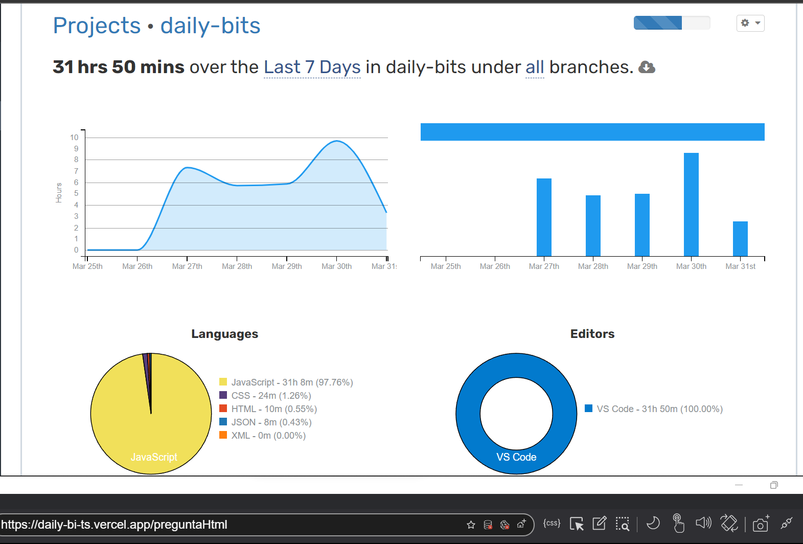 GitHub - Dsp5502/Daily-BIts