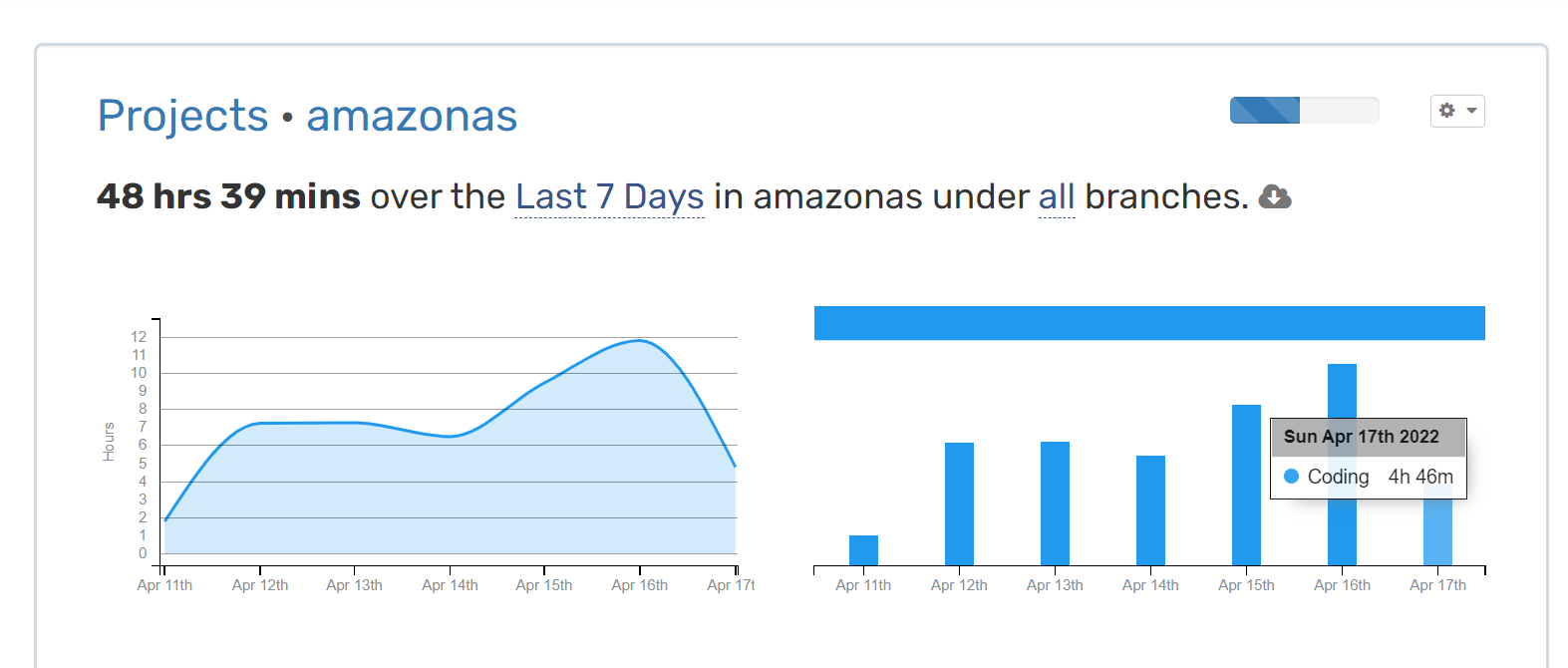 GitHub - Dsp5502/amazonas