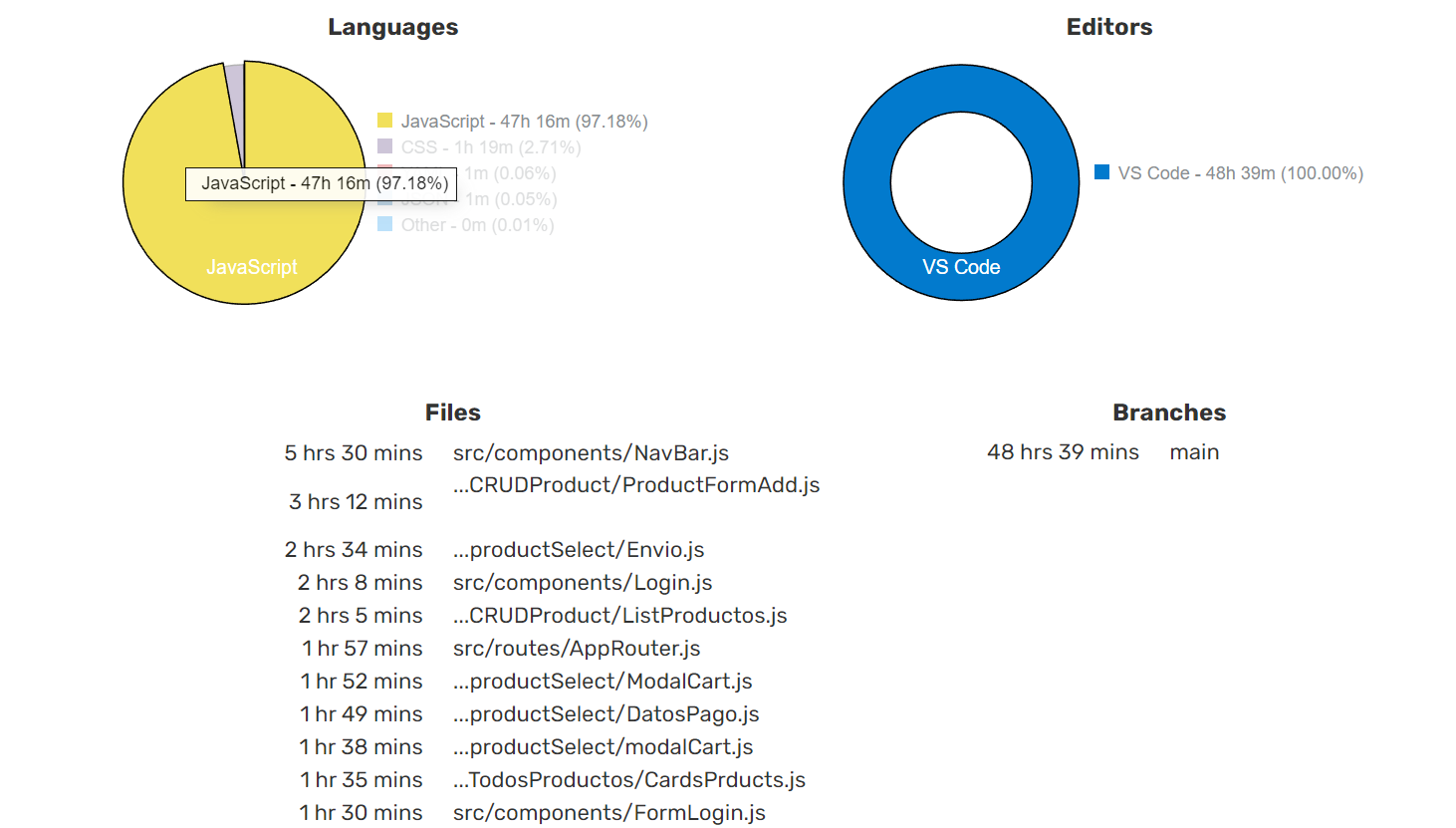 GitHub - Dsp5502/amazonas