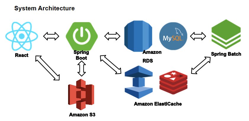 GitHub - Joowon-Seo/tHere-refactoring