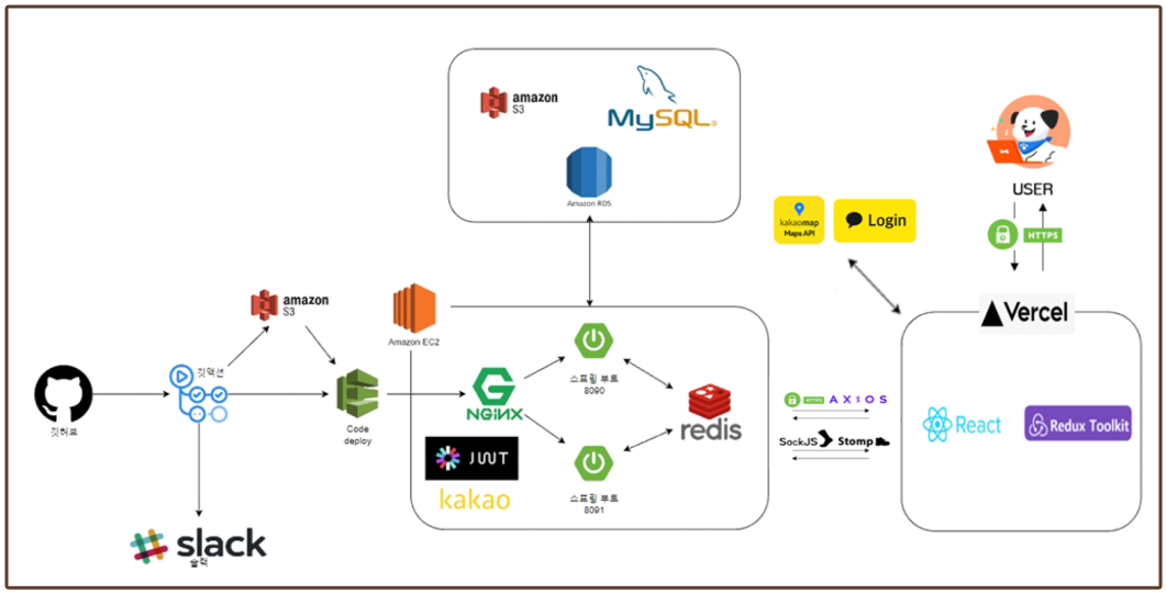 GitHub - daengtionary/Frontend