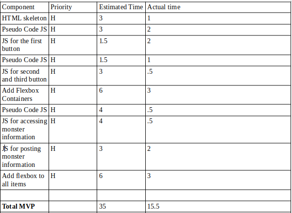 GitHub - Garofalo/D-D-Encounter-Builder