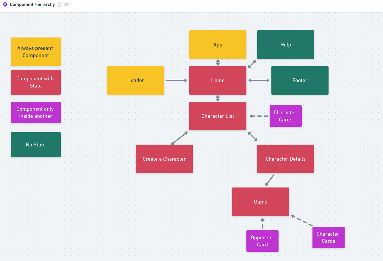 GitHub - Garofalo/random-quest