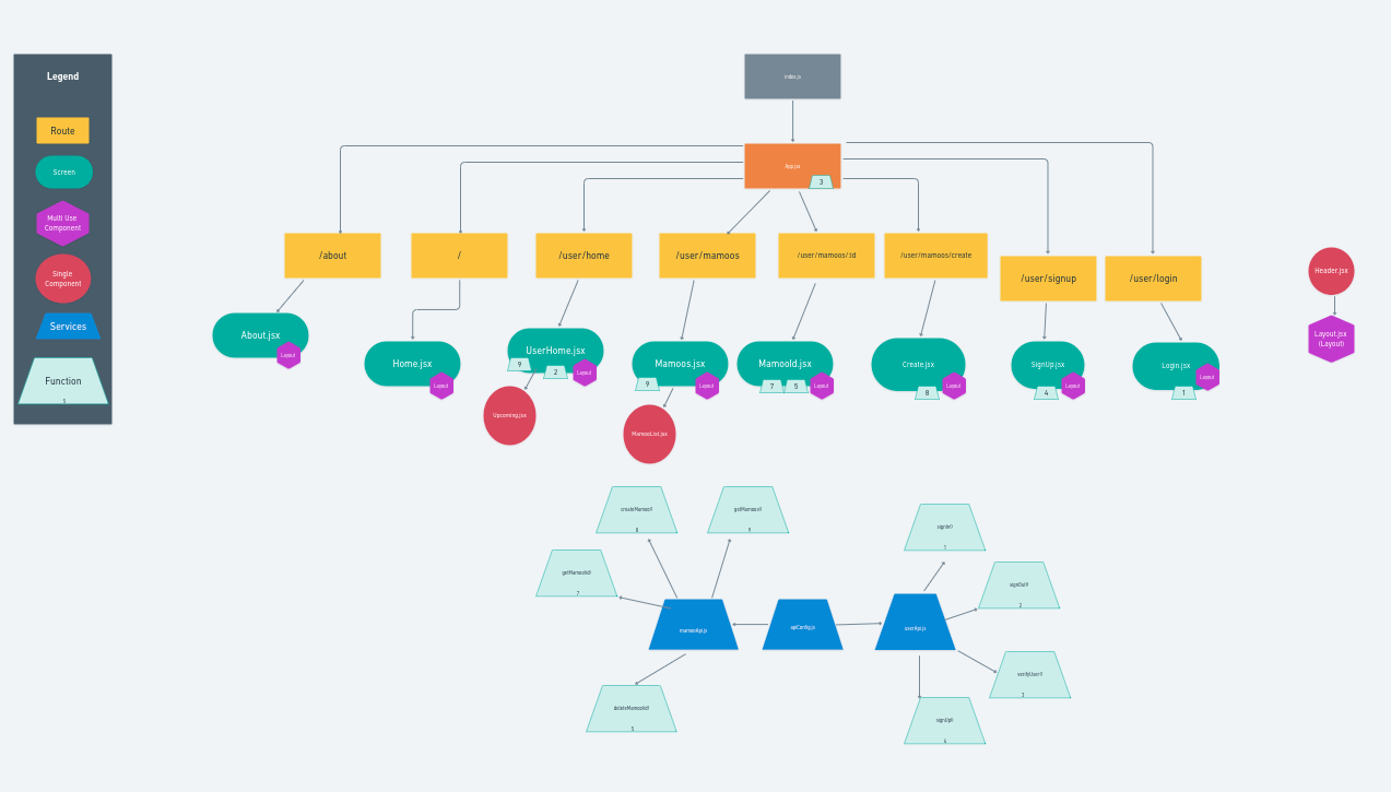 GitHub - Garofalo/mamoo