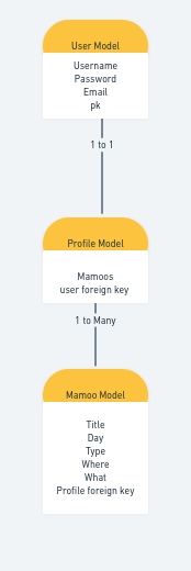 GitHub - Garofalo/mamoo