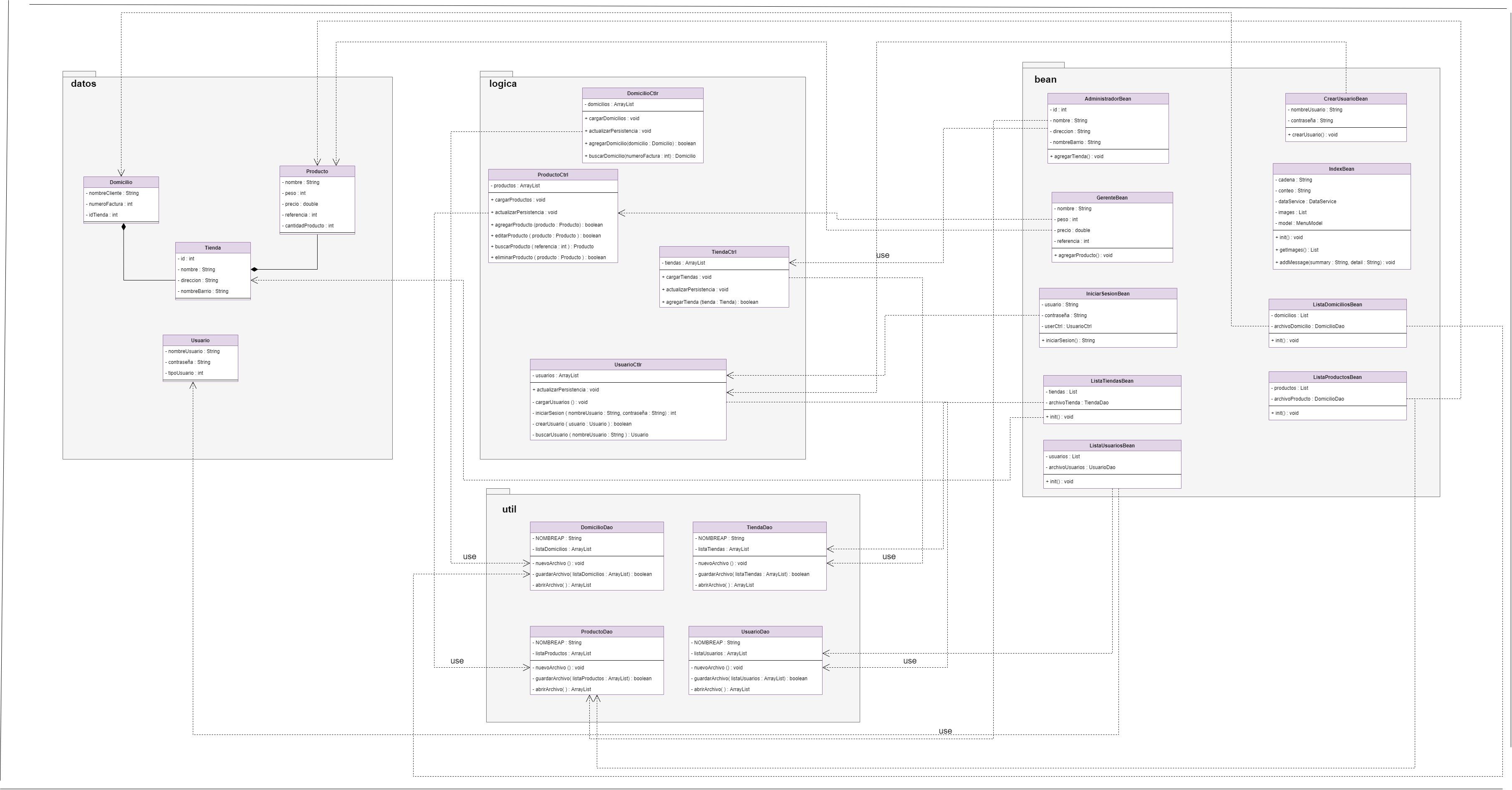 Diagrama de clases - Annsatsu/Aplicacion-para-gestionar-domicilios GitHub Wiki