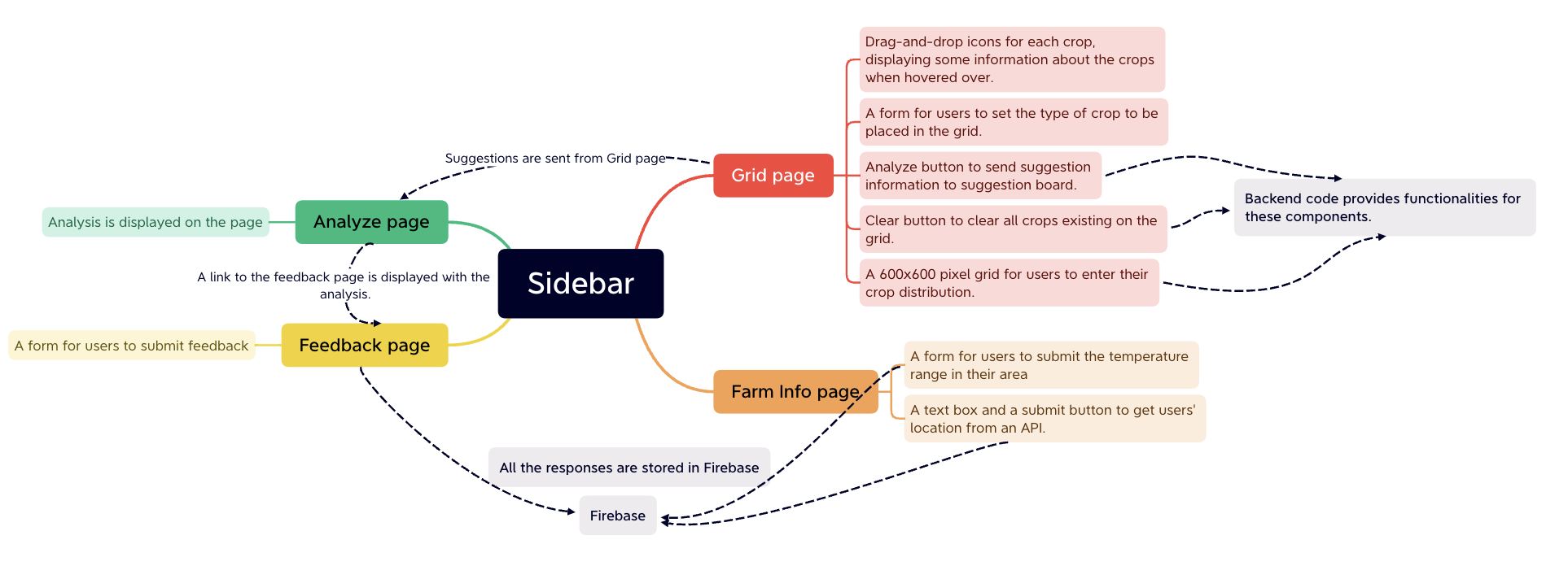 GitHub - CS222-UIUC/SoilLab: A web app for simplifying the seeding process in large-scale farming.