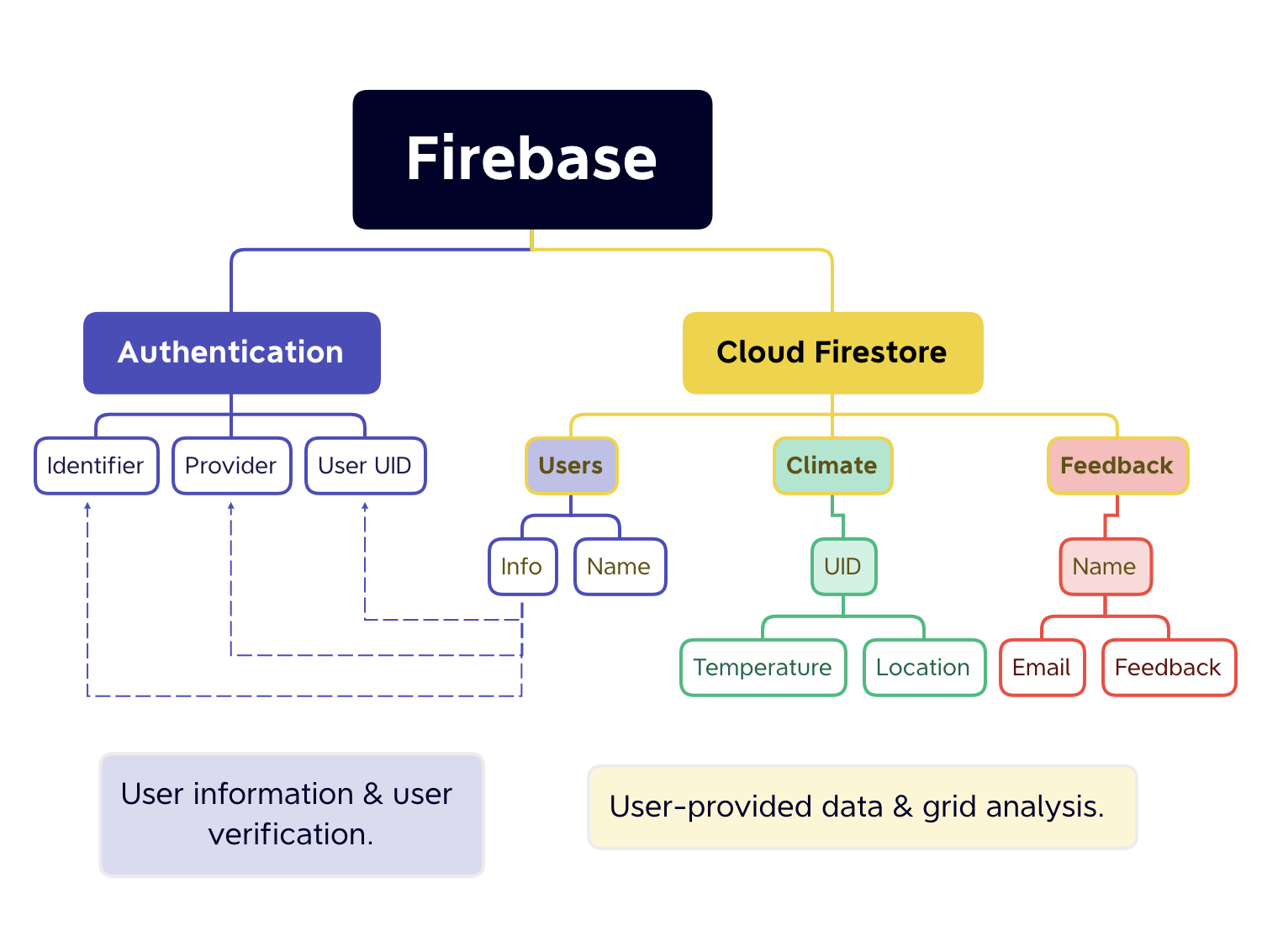 GitHub - CS222-UIUC/SoilLab: A web app for simplifying the seeding process in large-scale farming.