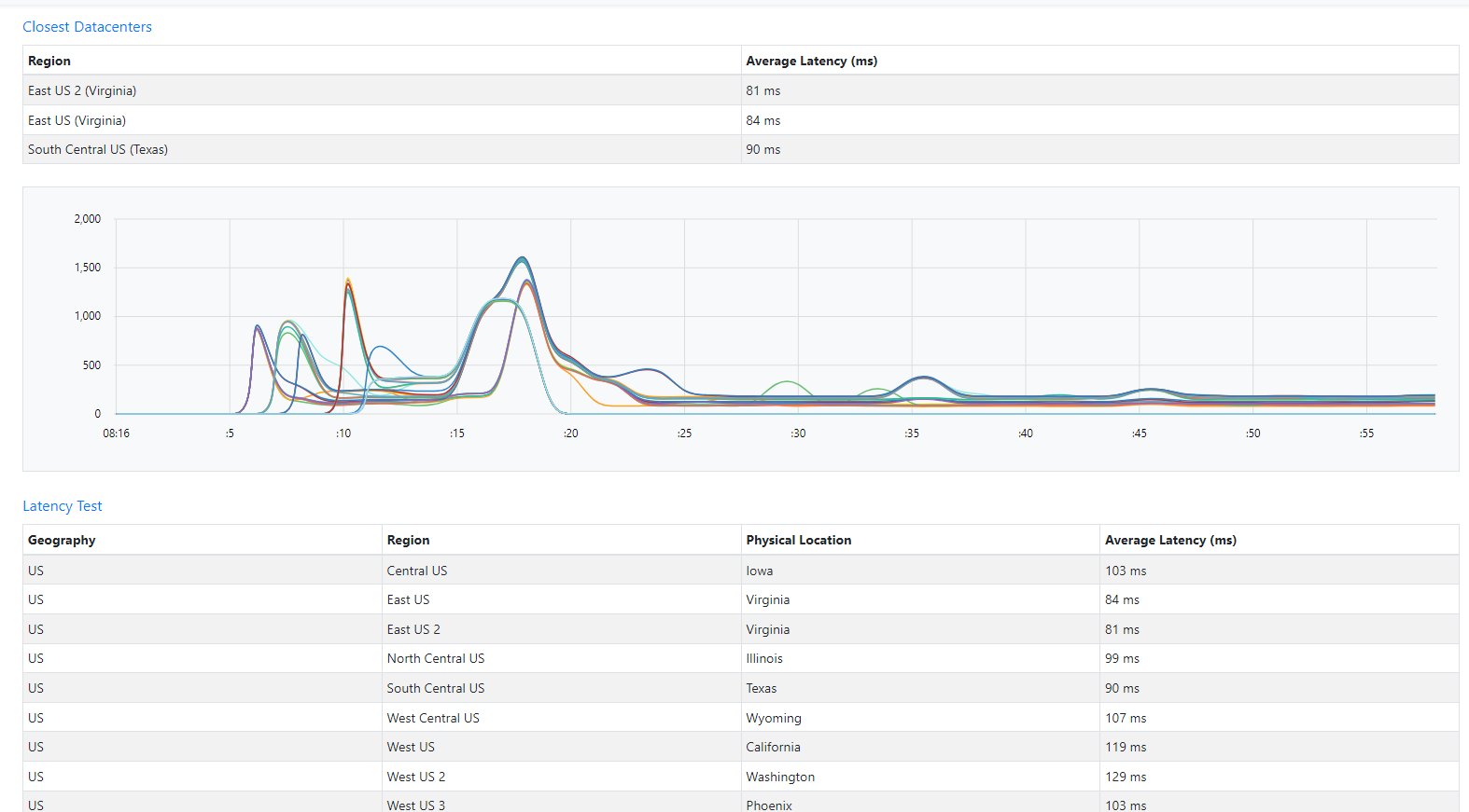 GitHub - YesidCarrillo26/PROYECTO-ARSW-2022-2