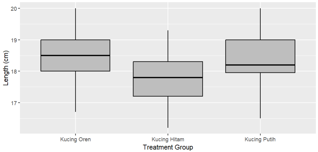GitHub - Deekuh/Modul2_Probstat_5025211161: Praktikum Probstat Modul 2