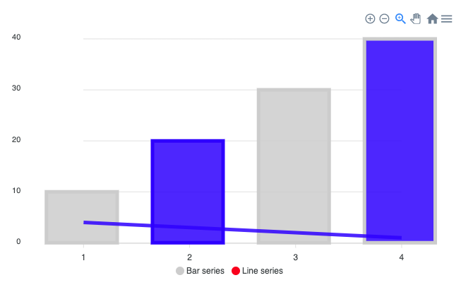 Distributed Bar Chart fill colors can't be set per bar when used in ...