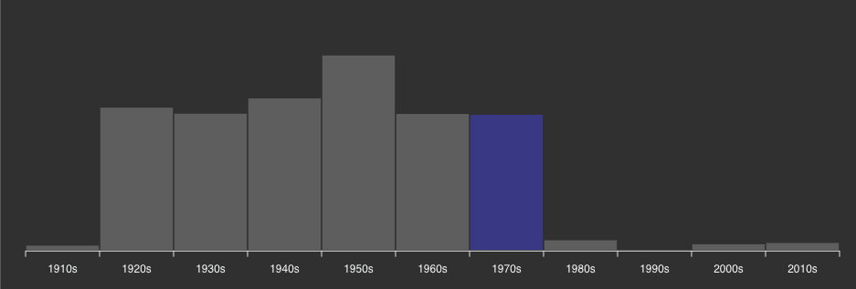 Distributed Bar Chart fill colors can't be set per bar when used in ...
