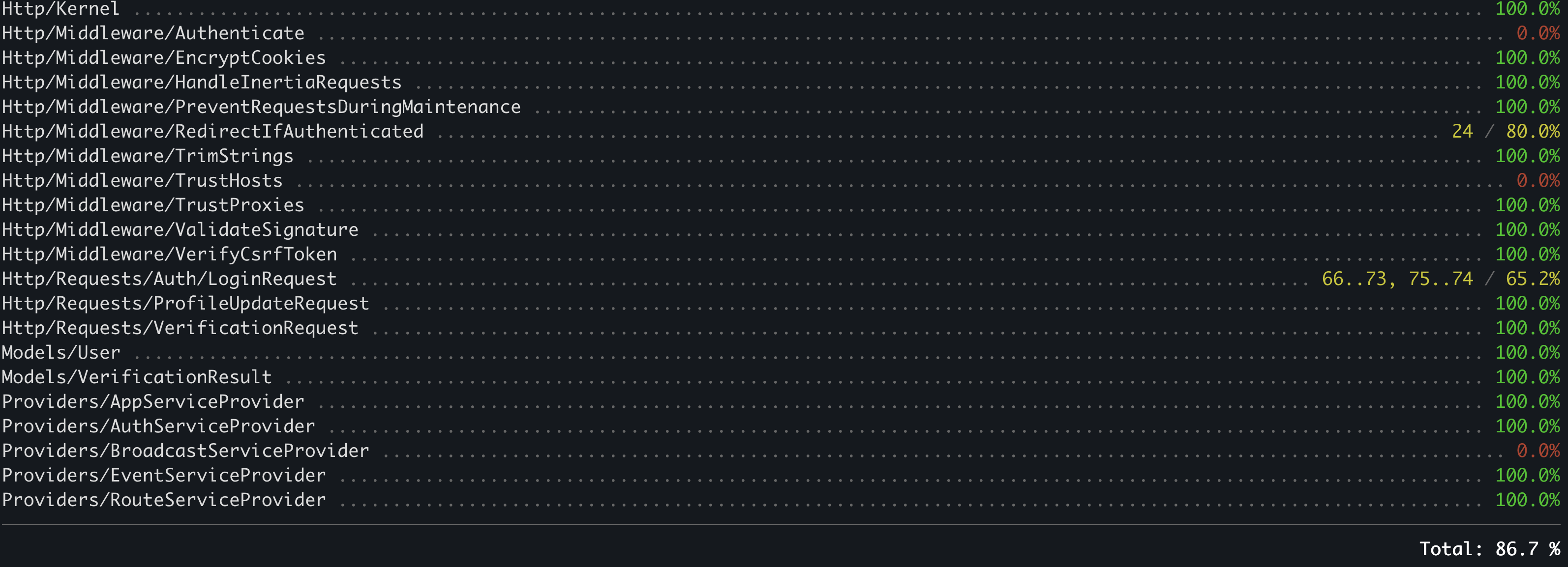 GitHub - calvin-wjy/simple-verification-service