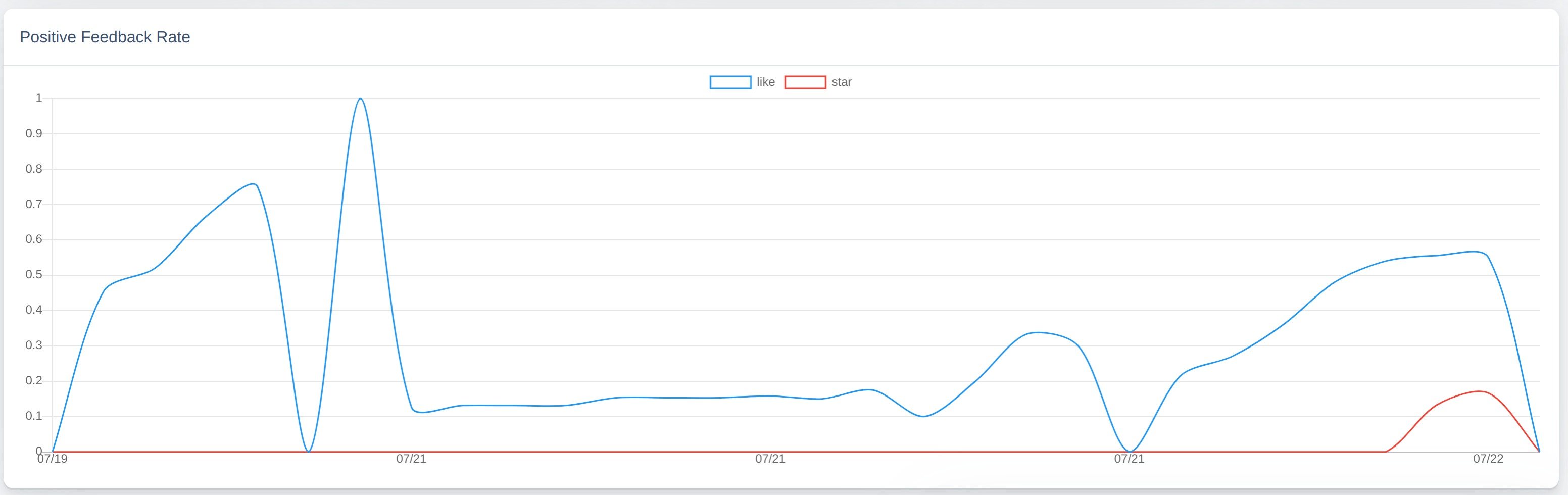 fix duplicate measurements · Issue #506 · gorse-io/gorse · GitHub