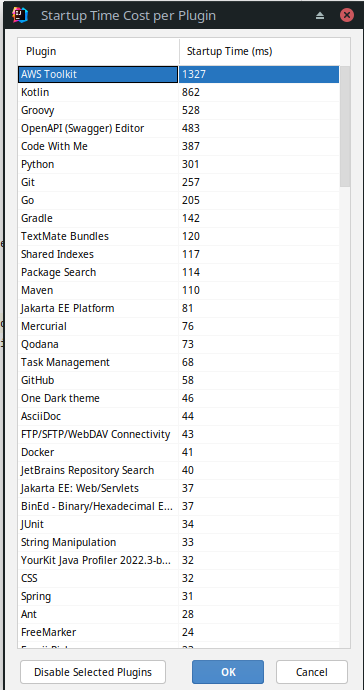 Improve Plugin S Startup Time Cost · Issue 3640 · Aws Aws Toolkit Jetbrains · Github