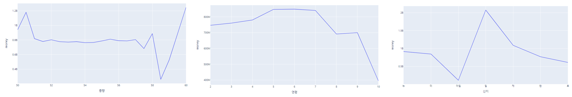 GitHub - Inhatc-Bigdata-Project/RacingClassificationModel