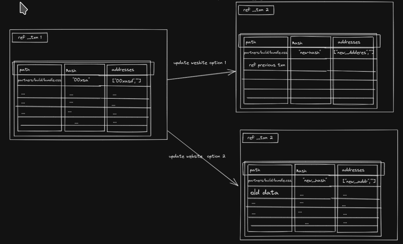 AEWeb: provide an API to returns hash of all files content for a website · Issue #643 ...