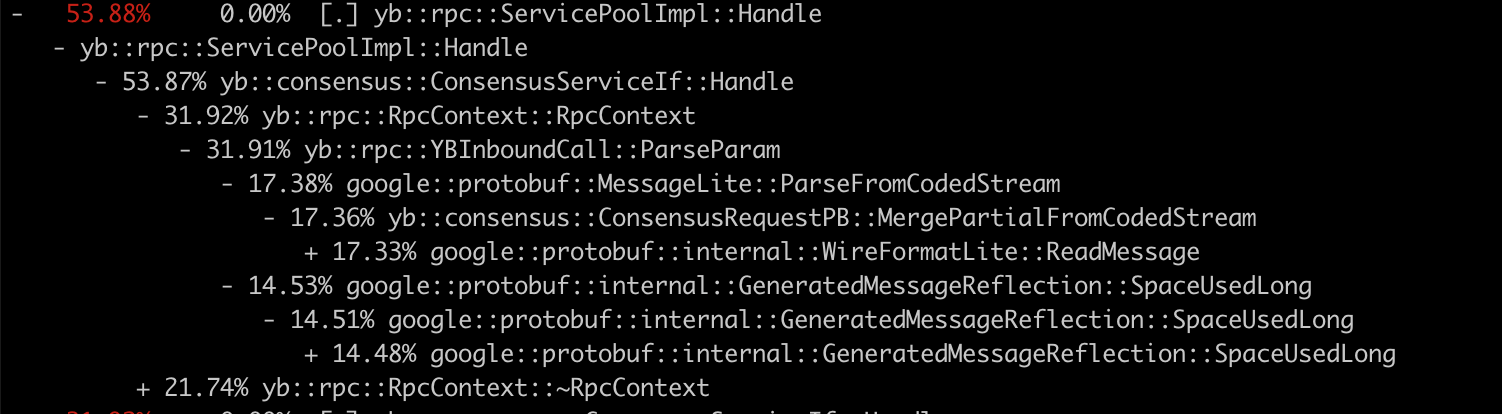 [DocDB] Big inbound UpdateConsensus RPCs processing performance issue · Issue #2564 · yugabyte ...