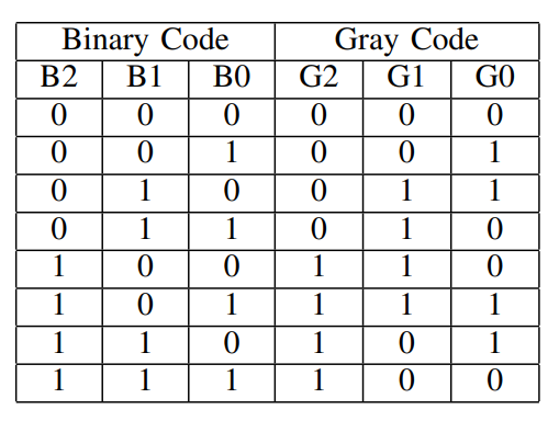 GitHub - PushpalDas/Analog-IC-Design-Hackathon: Cloud Based Hackathon ...