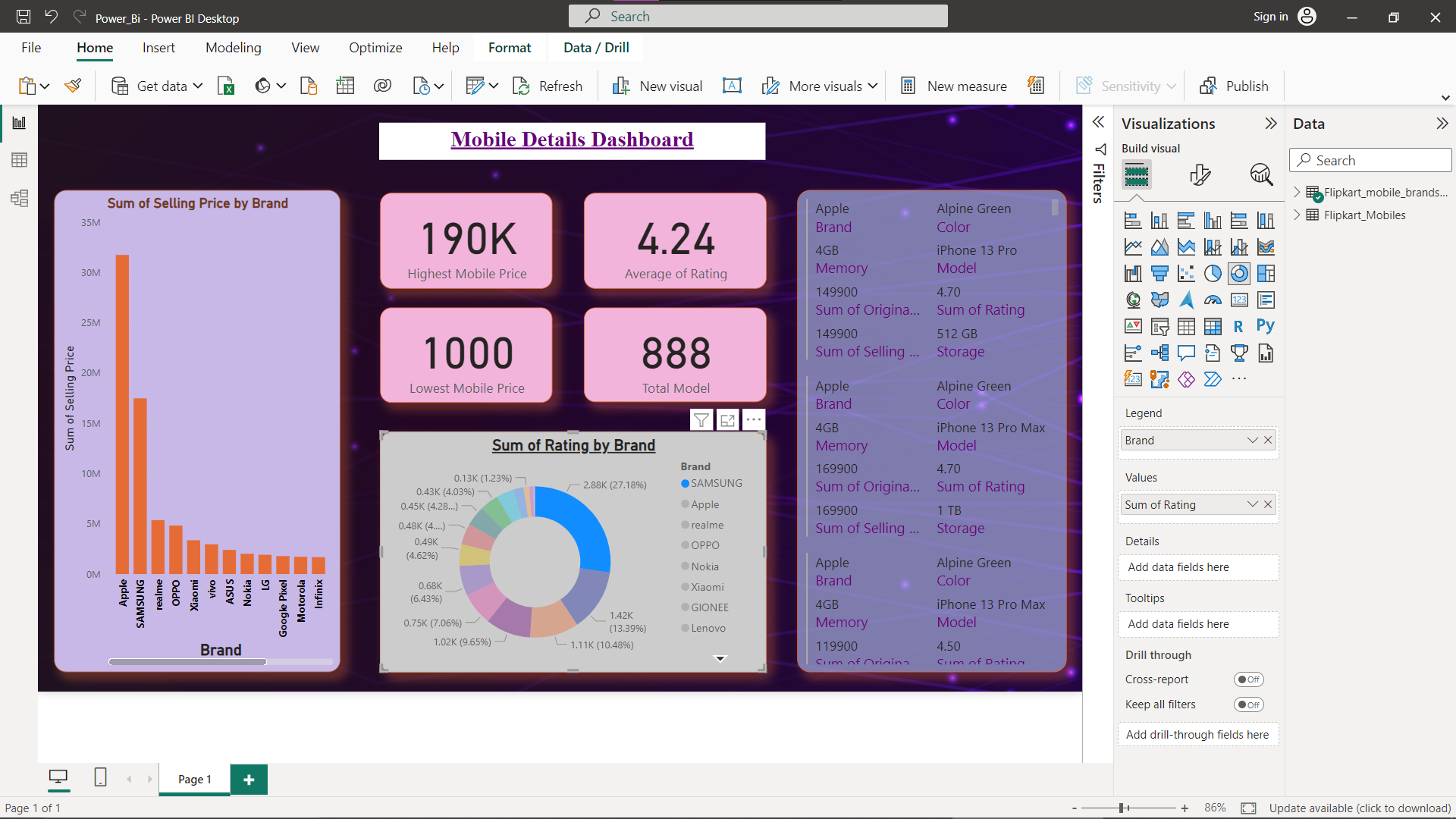 GitHub - harshsharma101/Mobile-Details-Dashboard-for-Power-BI: This ...