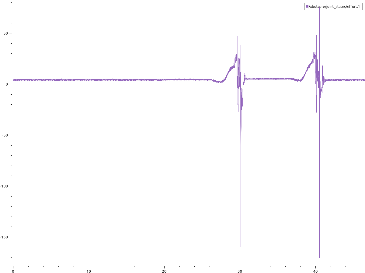 torque_read_out_of_range · Issue #12 · ADVRHumanoids/awesome_leg · GitHub