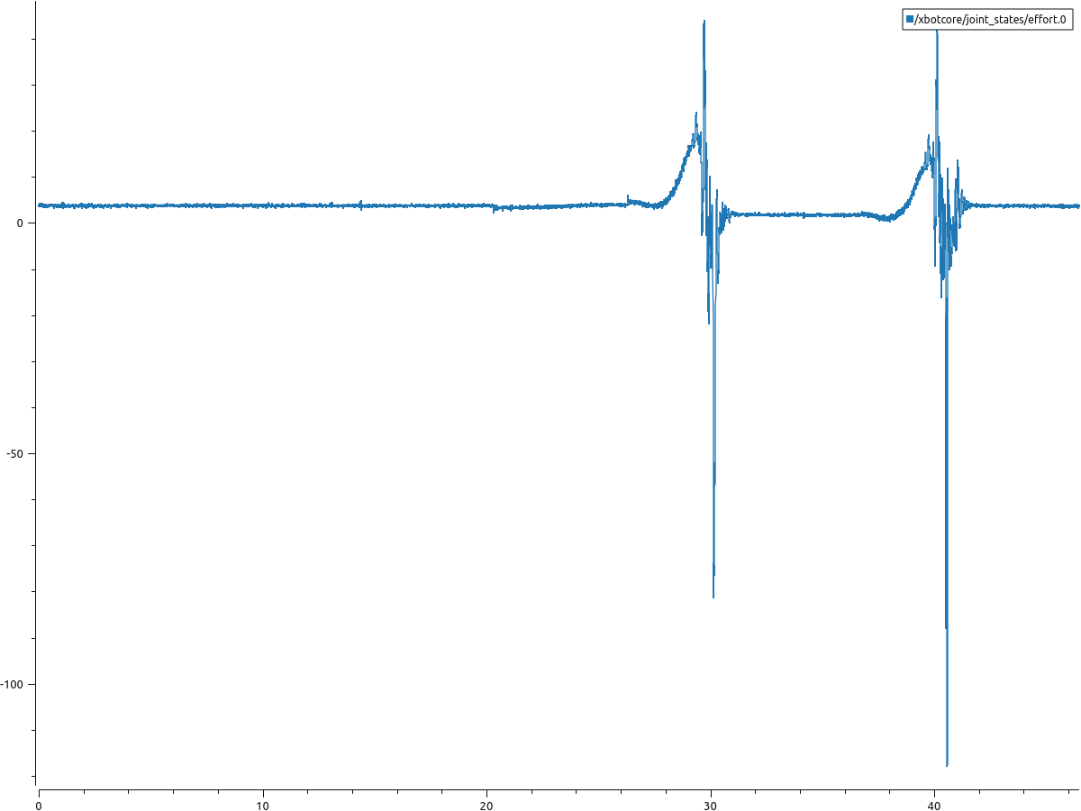 torque_read_out_of_range · Issue #12 · ADVRHumanoids/awesome_leg · GitHub