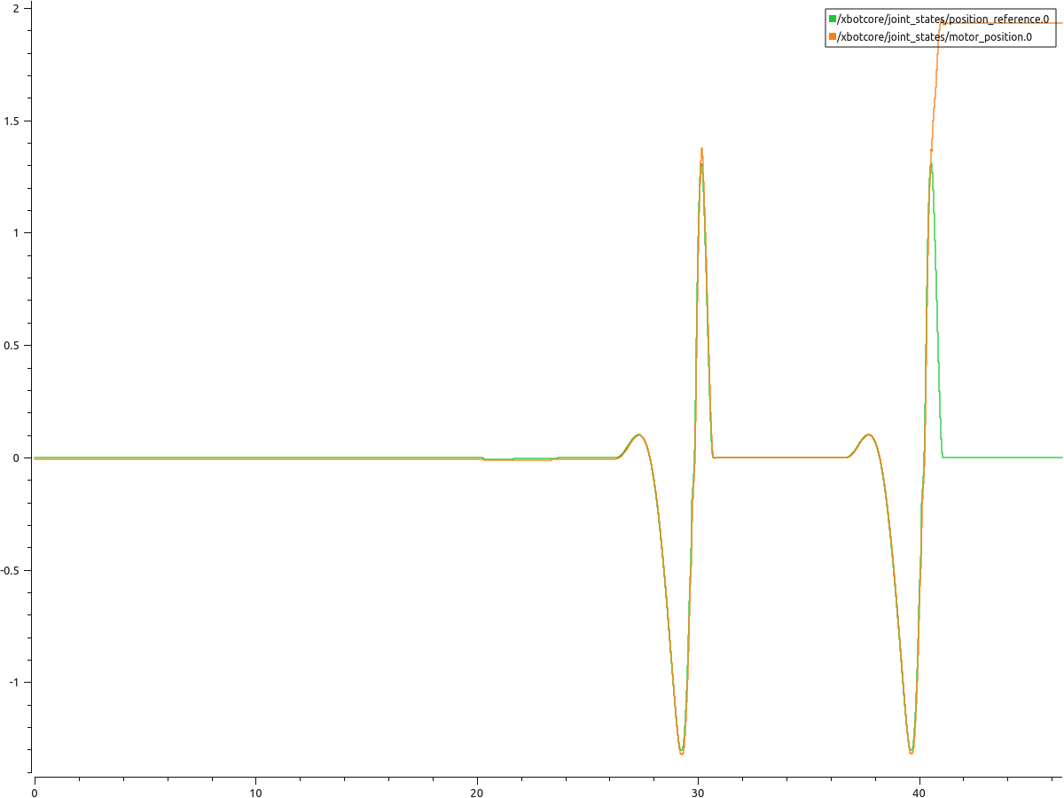 torque_read_out_of_range · Issue #12 · ADVRHumanoids/awesome_leg · GitHub