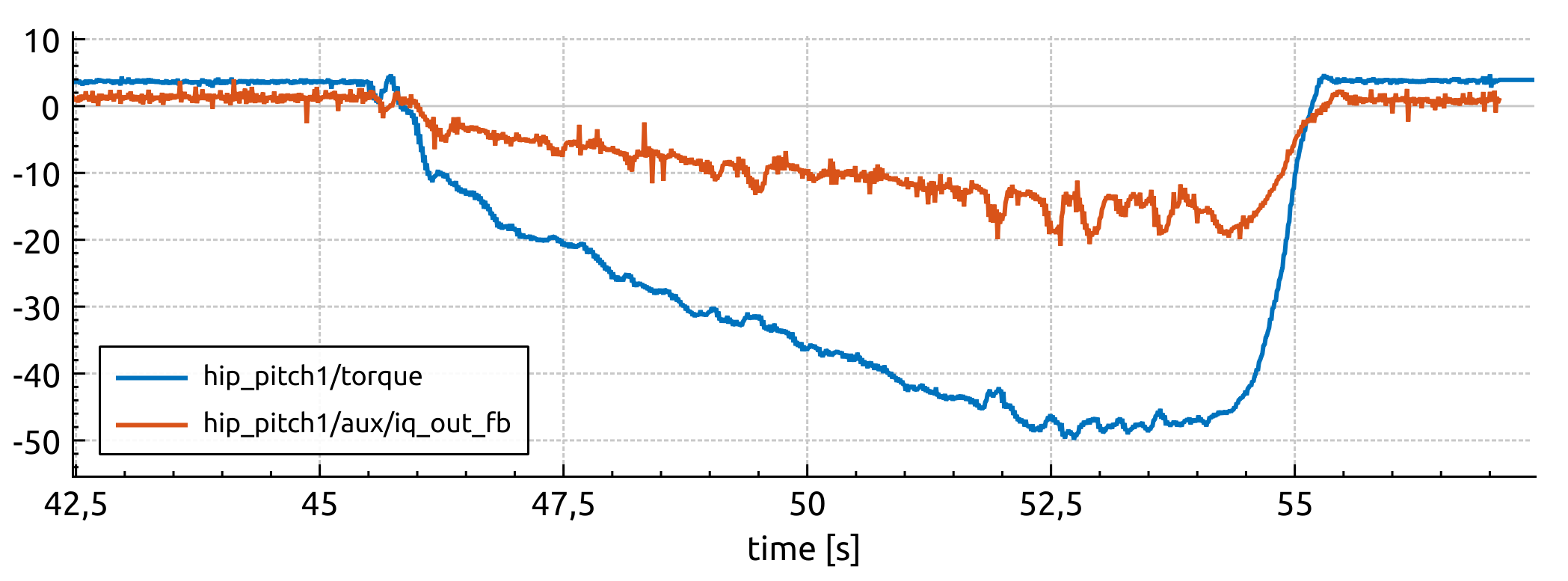 torque_read_out_of_range · Issue #12 · ADVRHumanoids/awesome_leg · GitHub