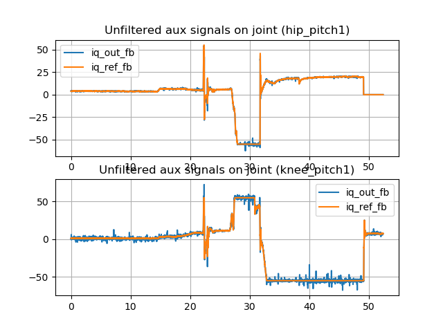 torque_read_out_of_range · Issue #12 · ADVRHumanoids/awesome_leg · GitHub
