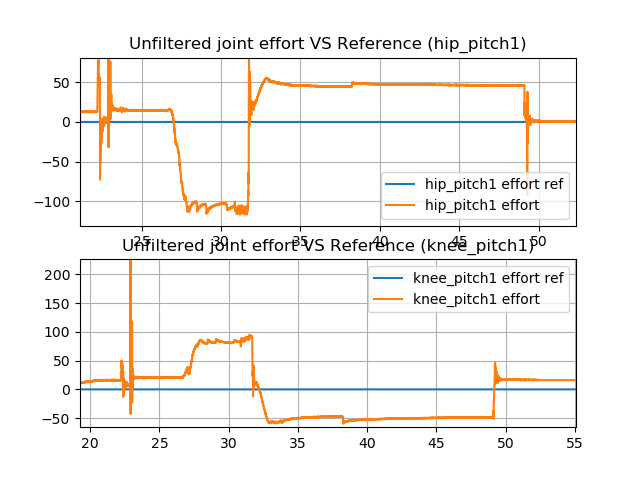 torque_read_out_of_range · Issue #12 · ADVRHumanoids/awesome_leg · GitHub