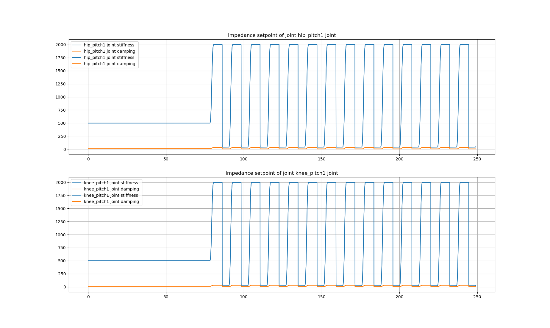 Knee phase angle not calibrated · Issue #16 · ADVRHumanoids/awesome_leg · GitHub