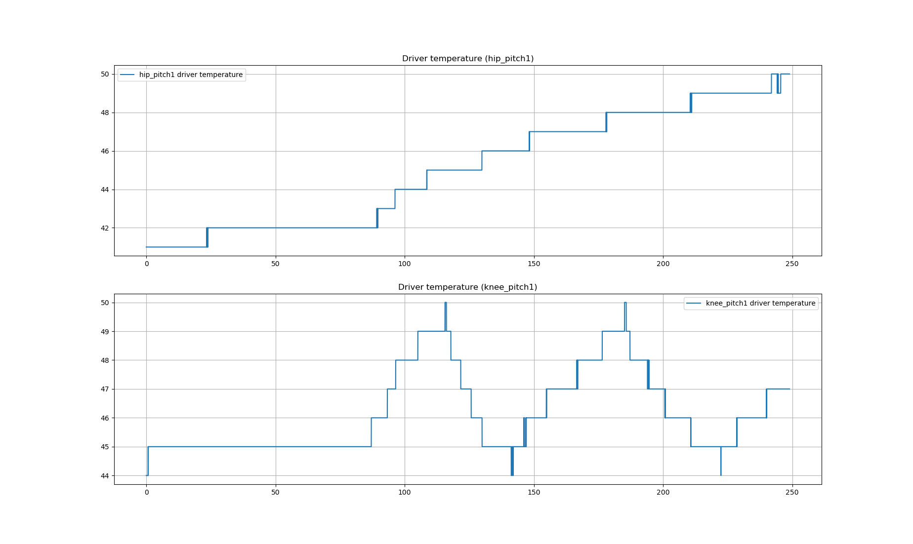 Knee phase angle not calibrated · Issue #16 · ADVRHumanoids/awesome_leg · GitHub