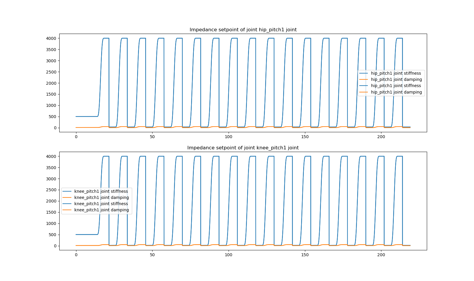 Not an issue: nice jump for the upcoming demo · Issue #18 · ADVRHumanoids/awesome_leg · GitHub