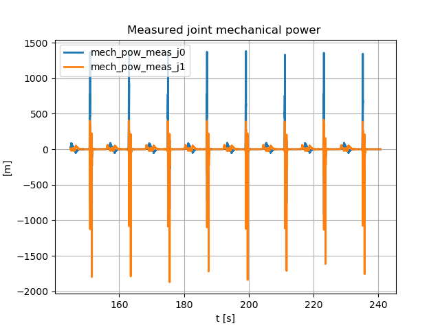 Not an issue: nice jump for the upcoming demo · Issue #18 · ADVRHumanoids/awesome_leg · GitHub