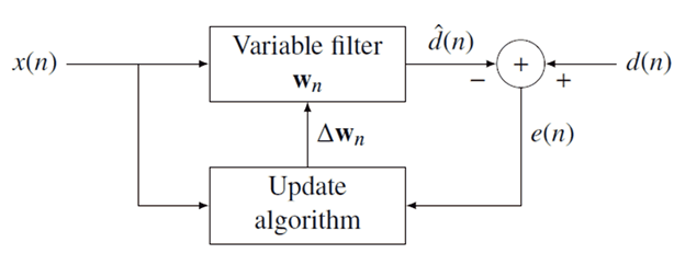 GitHub - SpaceHAUC-Beam-Steering/Recursive-Least-Square