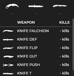 ExStats Not Updating on Panel · Issue #91 · levelsranks/web-levels_ranks · GitHub