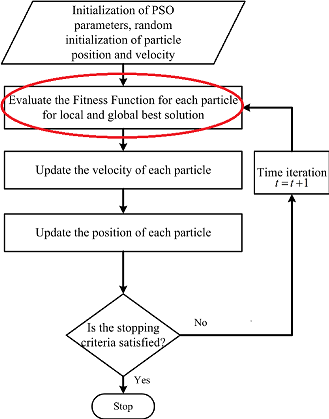 Question of Particle Swarm Optimizer · Issue #60 · SimonBlanke/Hyperactive · GitHub