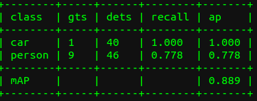 Print bounding boxes during visualization · Issue #6309 · open-mmlab/mmdetection · GitHub