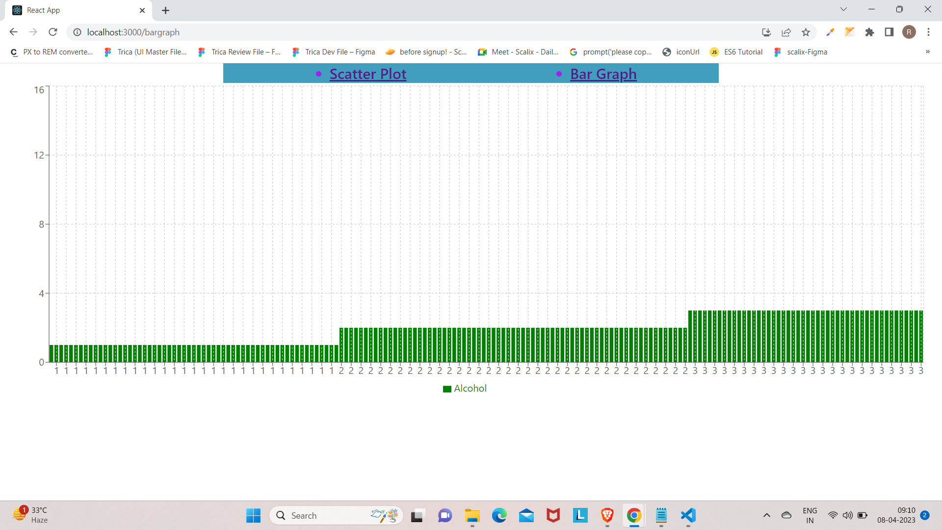 GitHub - rupamdixit08/web-application-barChart-scatterPlot