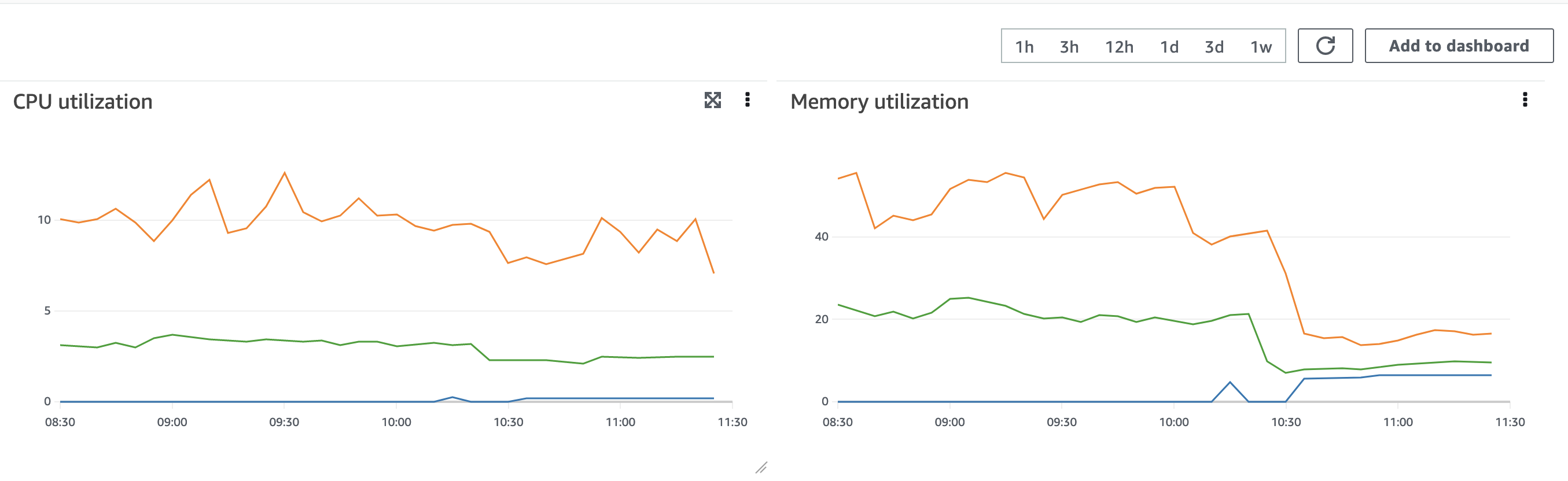 3x Slowness After Upgrading To 37641 From 37631 · Issue 