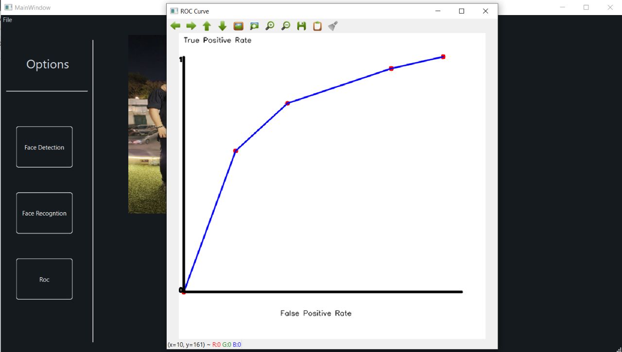 Github Myprojectsprogress Face Detection And Recognition The
