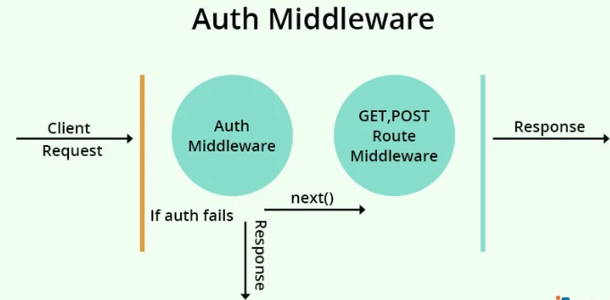 GitHub - Divya0427/MERN-TODO