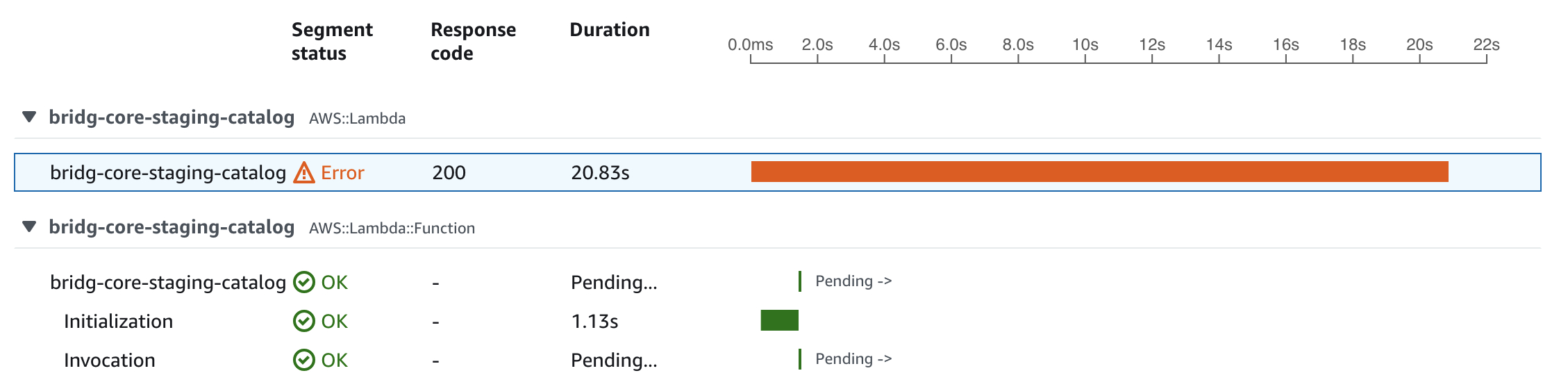 Huge app start times when deploying Prisma to a lambda with NestJS · Issue #4972 · prisma/prisma ...