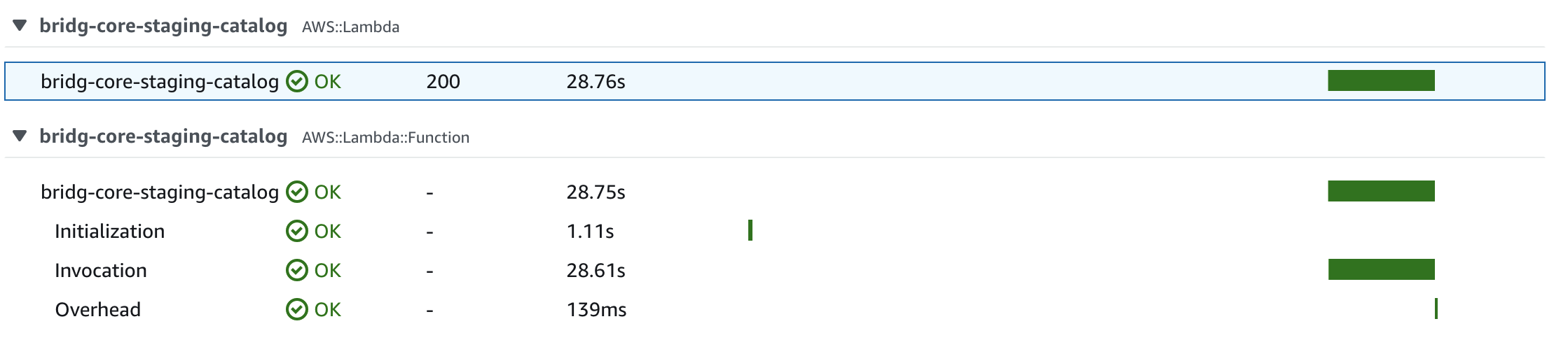 Huge app start times when deploying Prisma to a lambda with NestJS · Issue #4972 · prisma/prisma ...