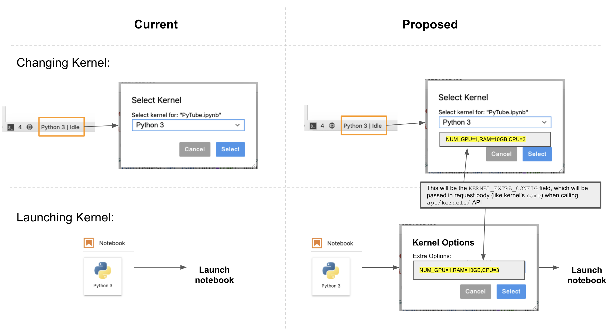Adding Option to Customize Parameters when Launching & Changing Kernels · Issue #9374 ...