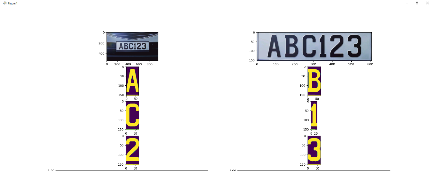 GitHub - hugn456/imageProcessing-Split-Car-Licence-Plate-Characters ...