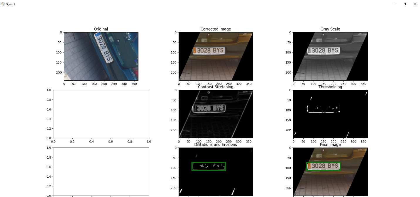 GitHub - hugn456/imageProcessing-Deal-With-Rotated-Car-Licence-Plates ...
