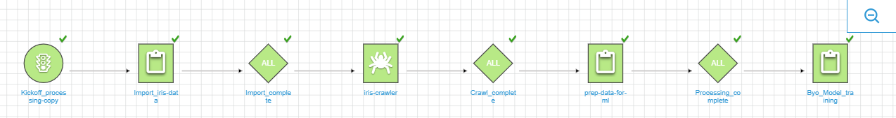 GitHub - RominaUQ/End-to-End-ML-pipeline-using-Amazon-Sagemaker-and-Glue: End to end ML ...