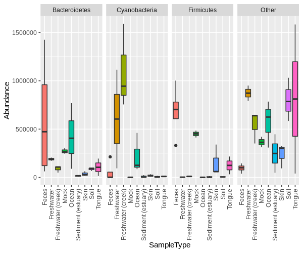 I would like to extract the relative abundance or plot_frequencies table in .csv · Issue #1521 ...